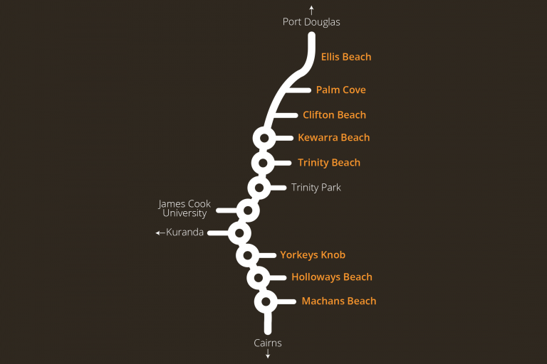 Guide To Cairns Beaches | Cairns & Great Barrier Reef